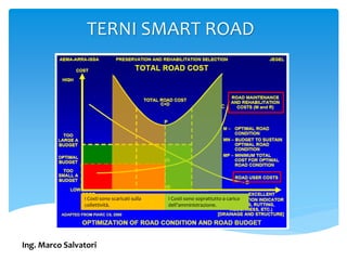 Terni smart road | PDF