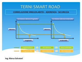 Terni smart road | PDF