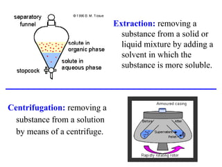 Separation chemistry | PPT