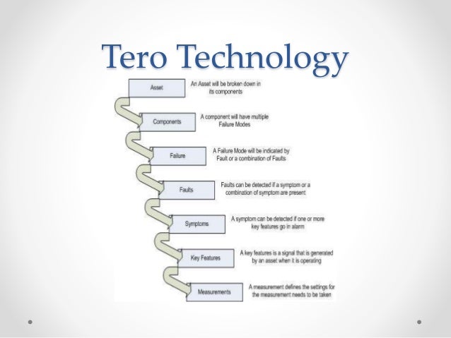 TEROTECHNOLOGY PDF
