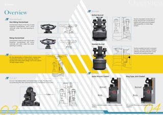 Terofox api 602 forged steel valves [ggc c201601-t(a)] | PPT