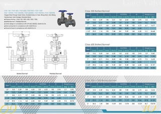 Terofox api 602 forged steel valves [ggc c201601-t(a)] | PPT