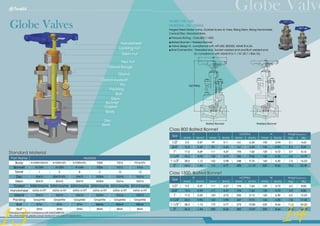 Terofox api 602 forged steel valves [ggc c201601-t(a)] | PPT