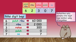 Matematik tahun 4. Topik teroka: nombor. | PPTX