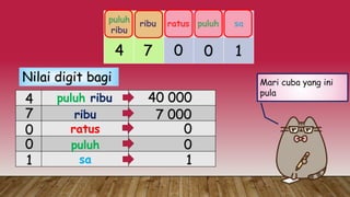 Matematik tahun 4. Topik teroka: nombor. | PPTX