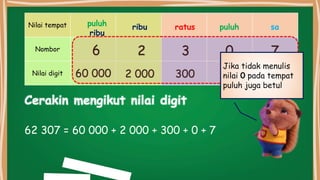 Matematik tahun 4. Topik teroka: nombor. | PPTX