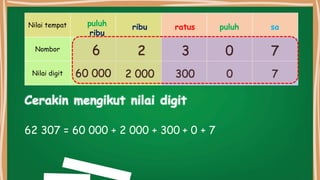 Matematik tahun 4. Topik teroka: nombor. | PPTX