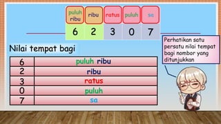 Matematik tahun 4. Topik teroka: nombor. | PPTX