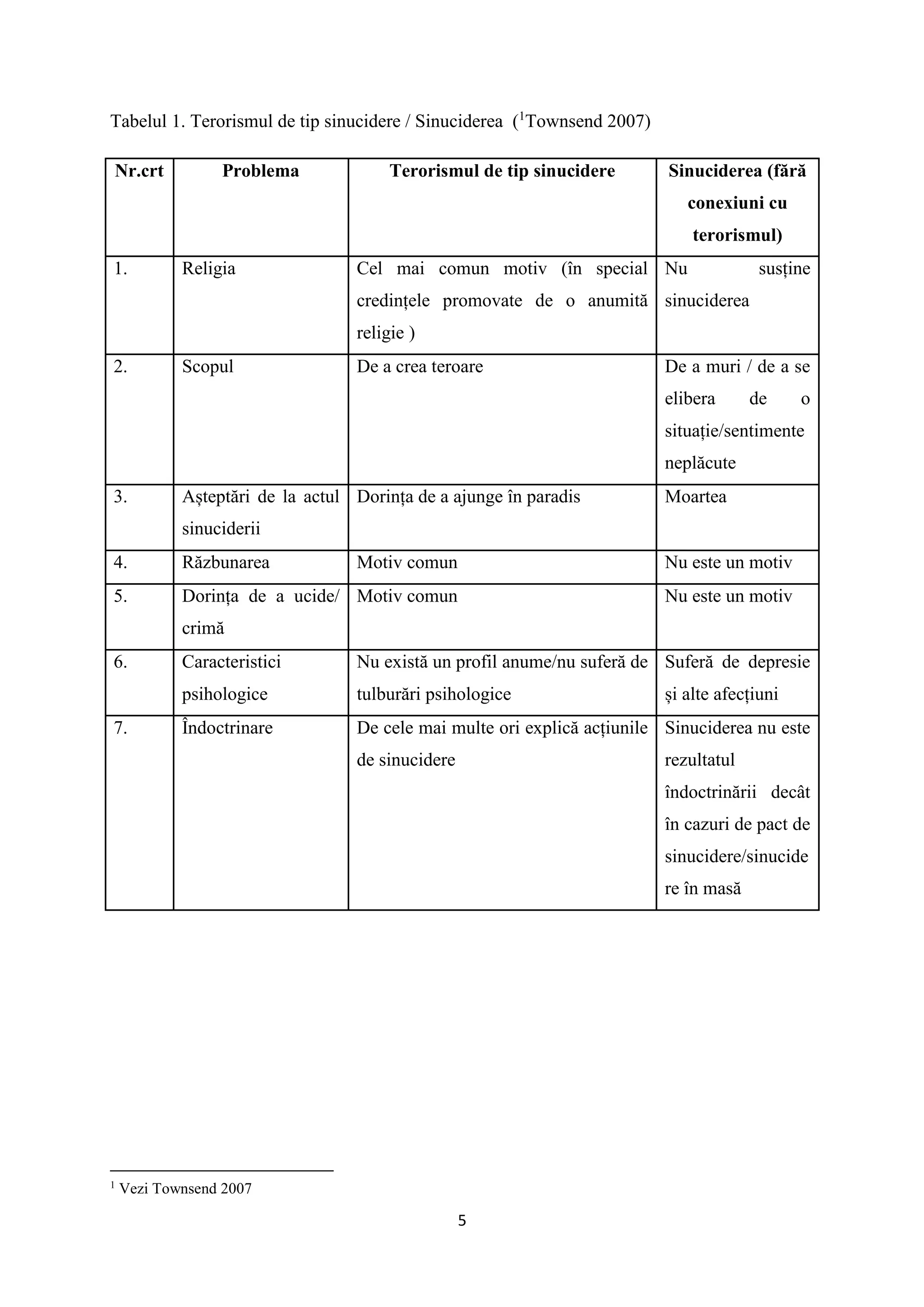 Terorismul și studiile de securitate.docx