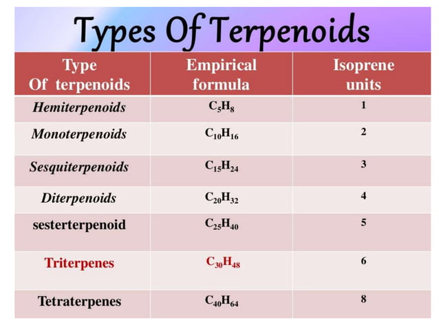 Terpenes and their Classification | PPTX