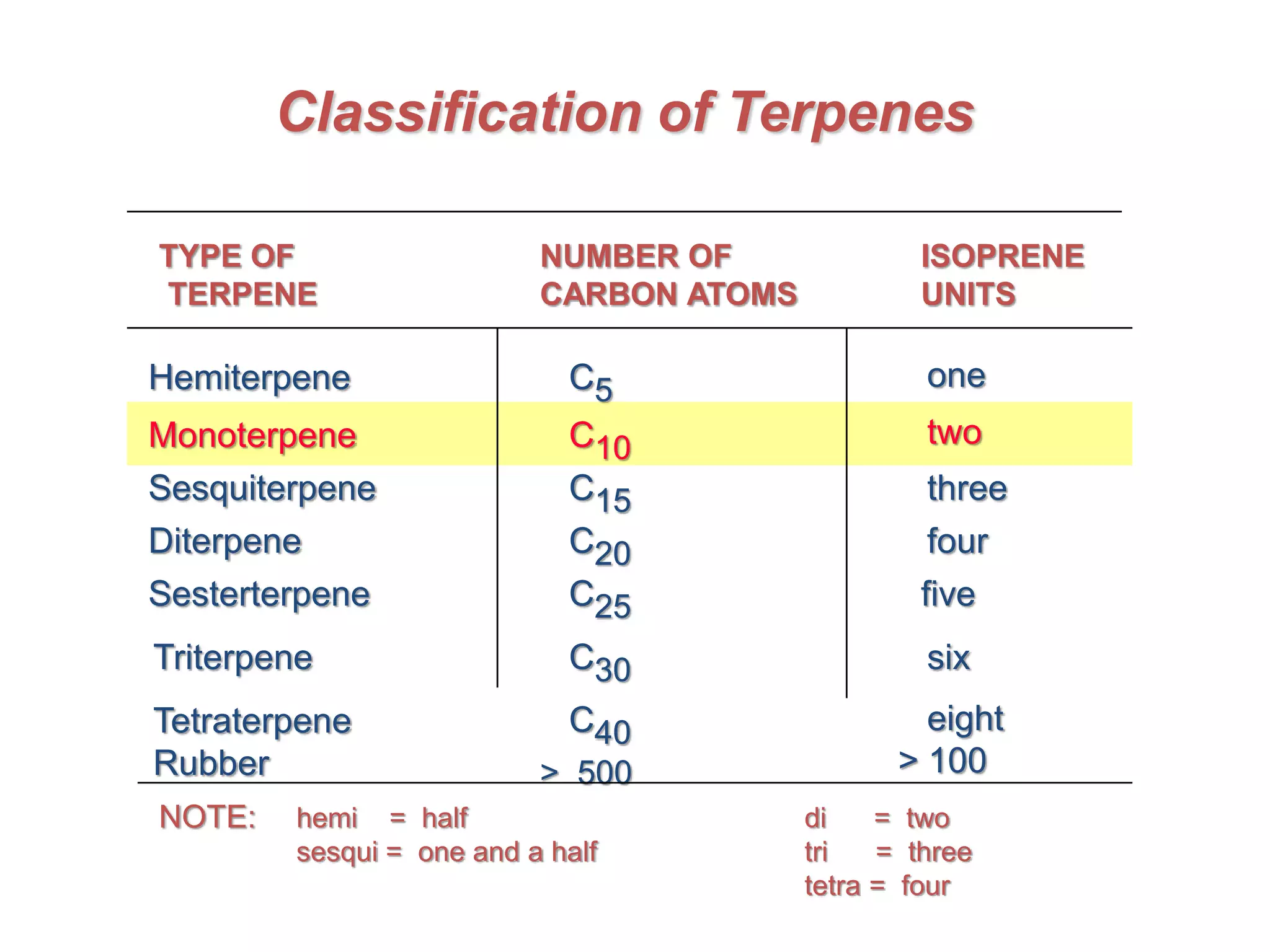 Terpenes | PPTX