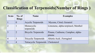 Terpenes & terpenoids | PPTX