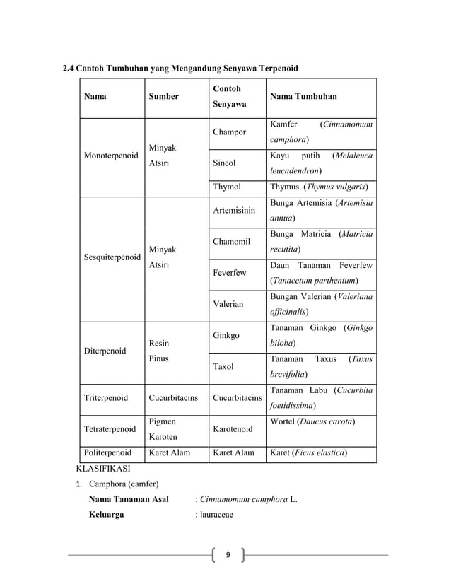 Farmakoqnosi Terpenoid | PDF