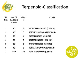 Terpenoid iridoid | PPTX