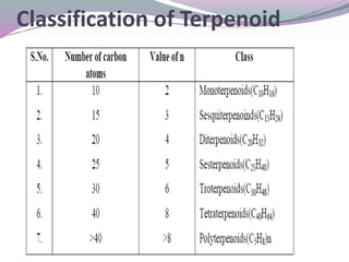 Terpenoid - General Consideration | PPTX