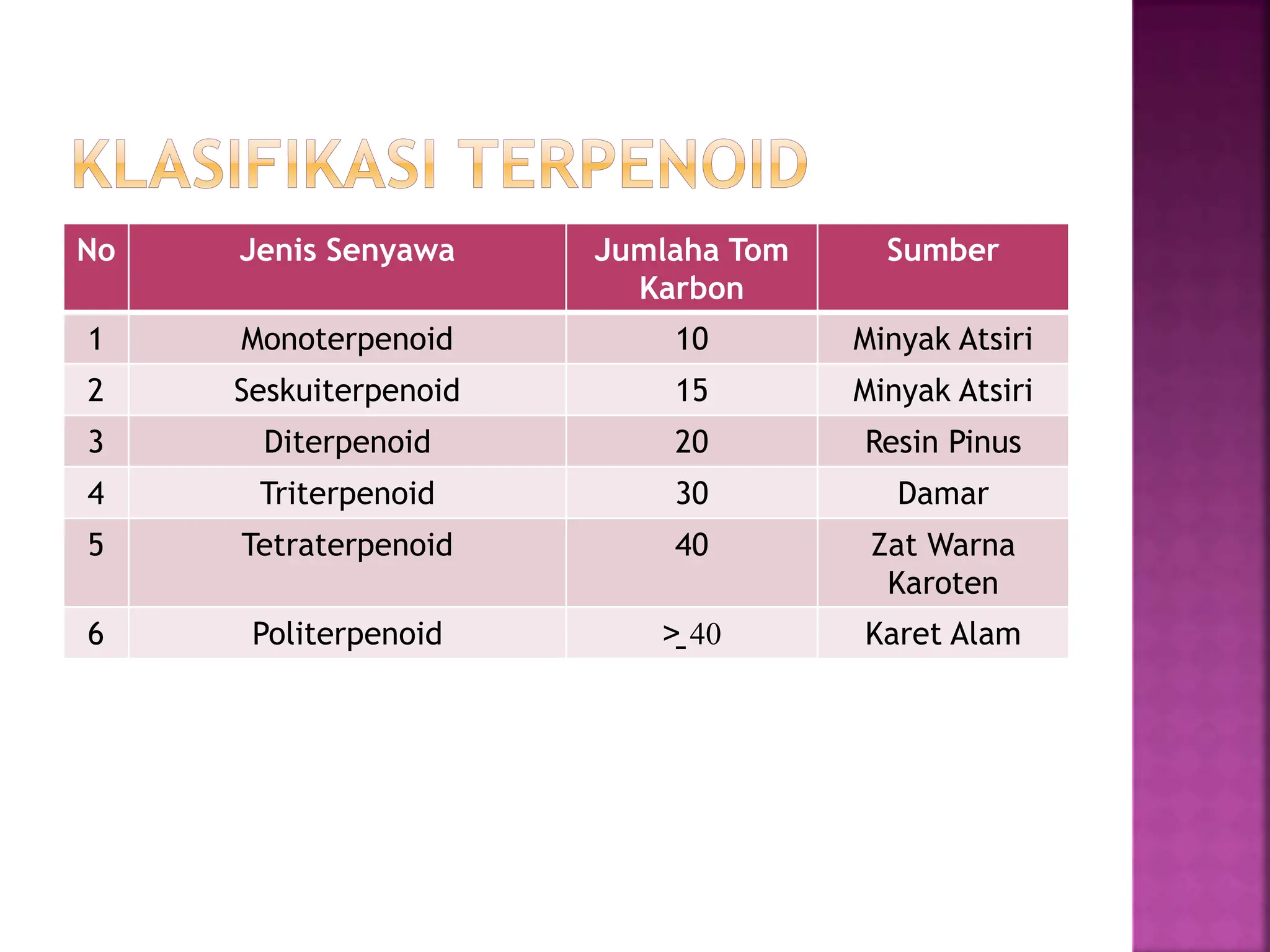 TERPENOID KLP 2. materi ajar matkul kimia bahan alam laut | PPTX