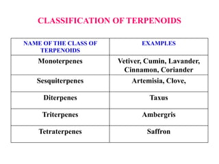 TERPENOIDS - I D.Pharm ER-20:13T | PDF