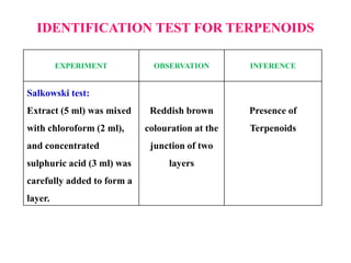 TERPENOIDS - I D.Pharm ER-20:13T | PDF