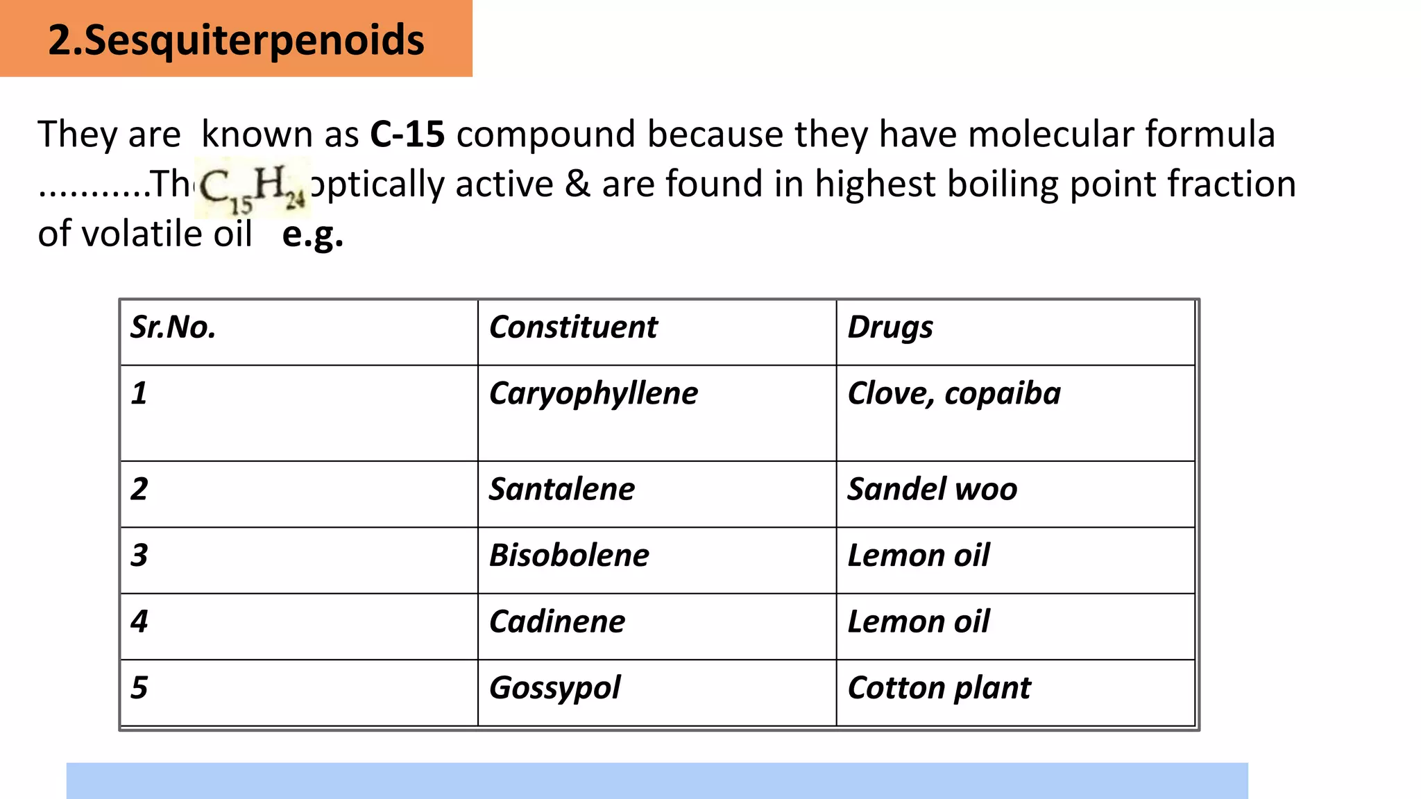 TERPENOIDS SlideShare pharmacognosy | PPTX