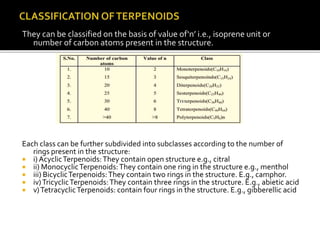 Terpenoids, carotenoids, vitamins and quassinoids | PPTX