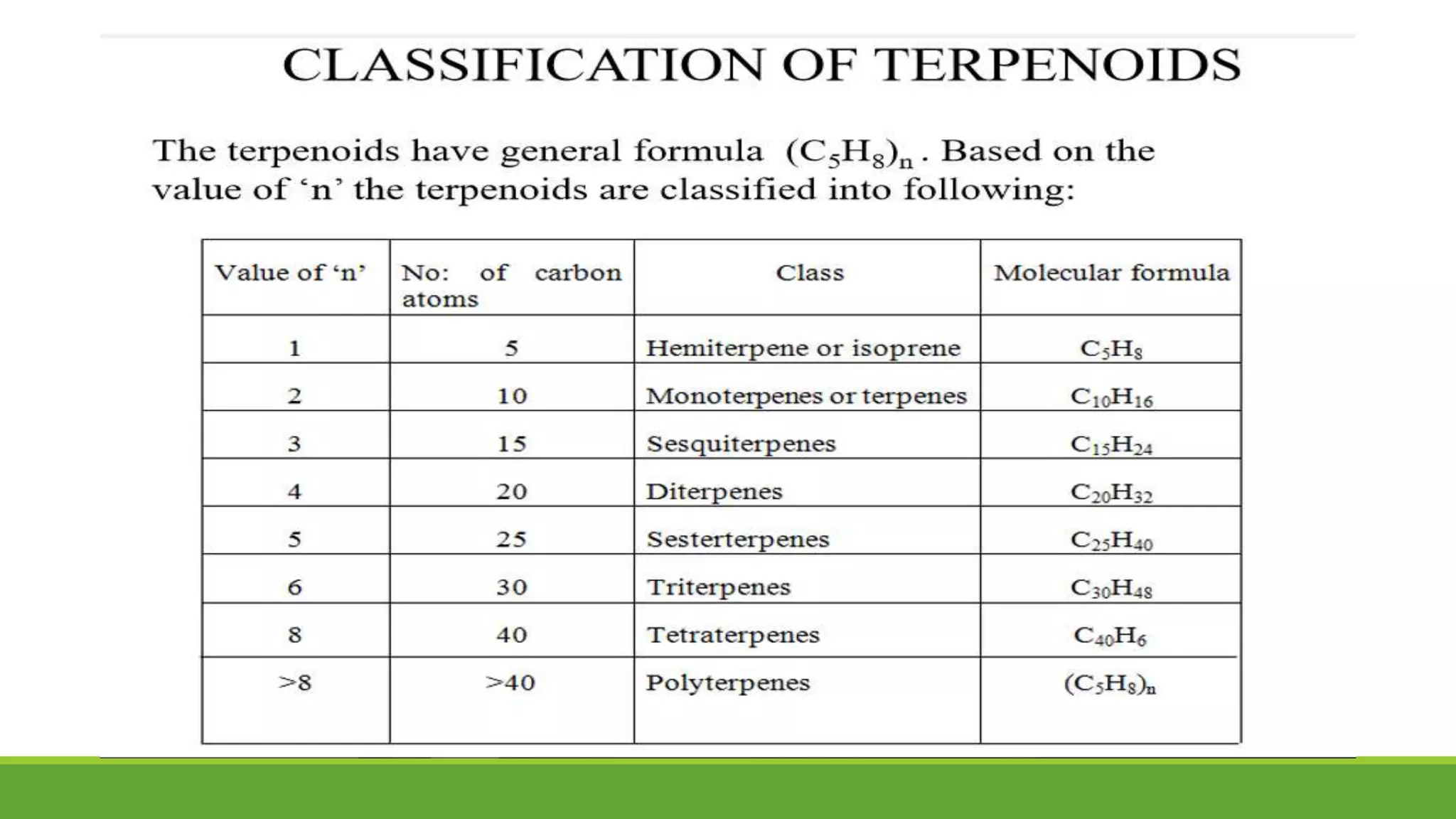 Terpenoids | PPTX
