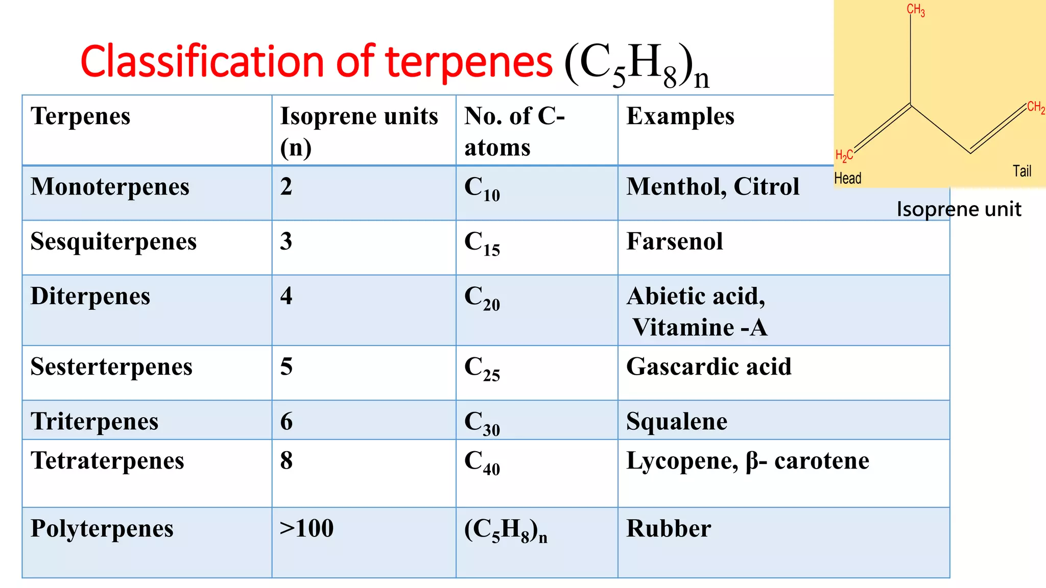 Terpenoids for slide presentation new 1.pptx