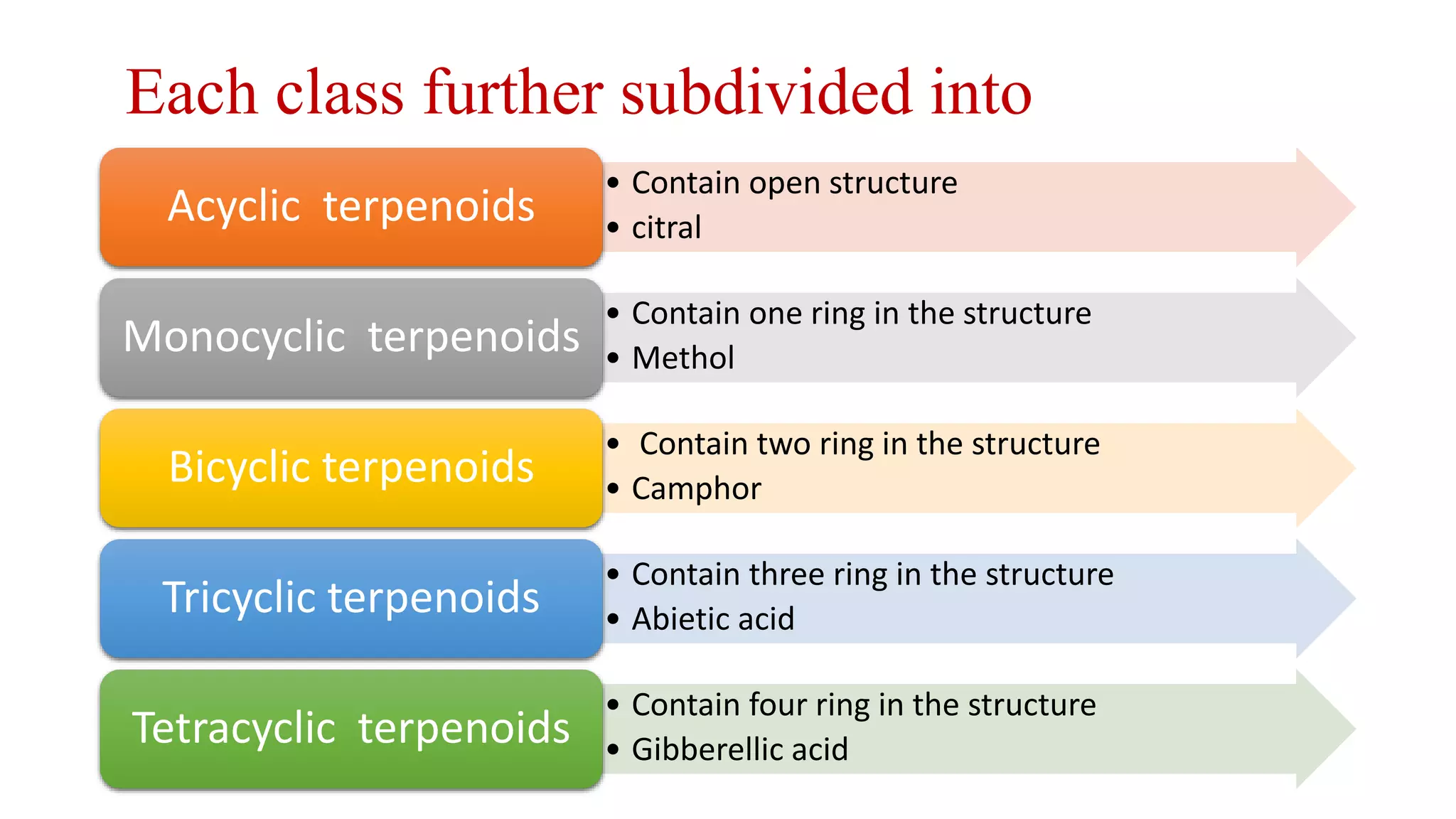 Terpenoids for slide presentation new 1.pptx