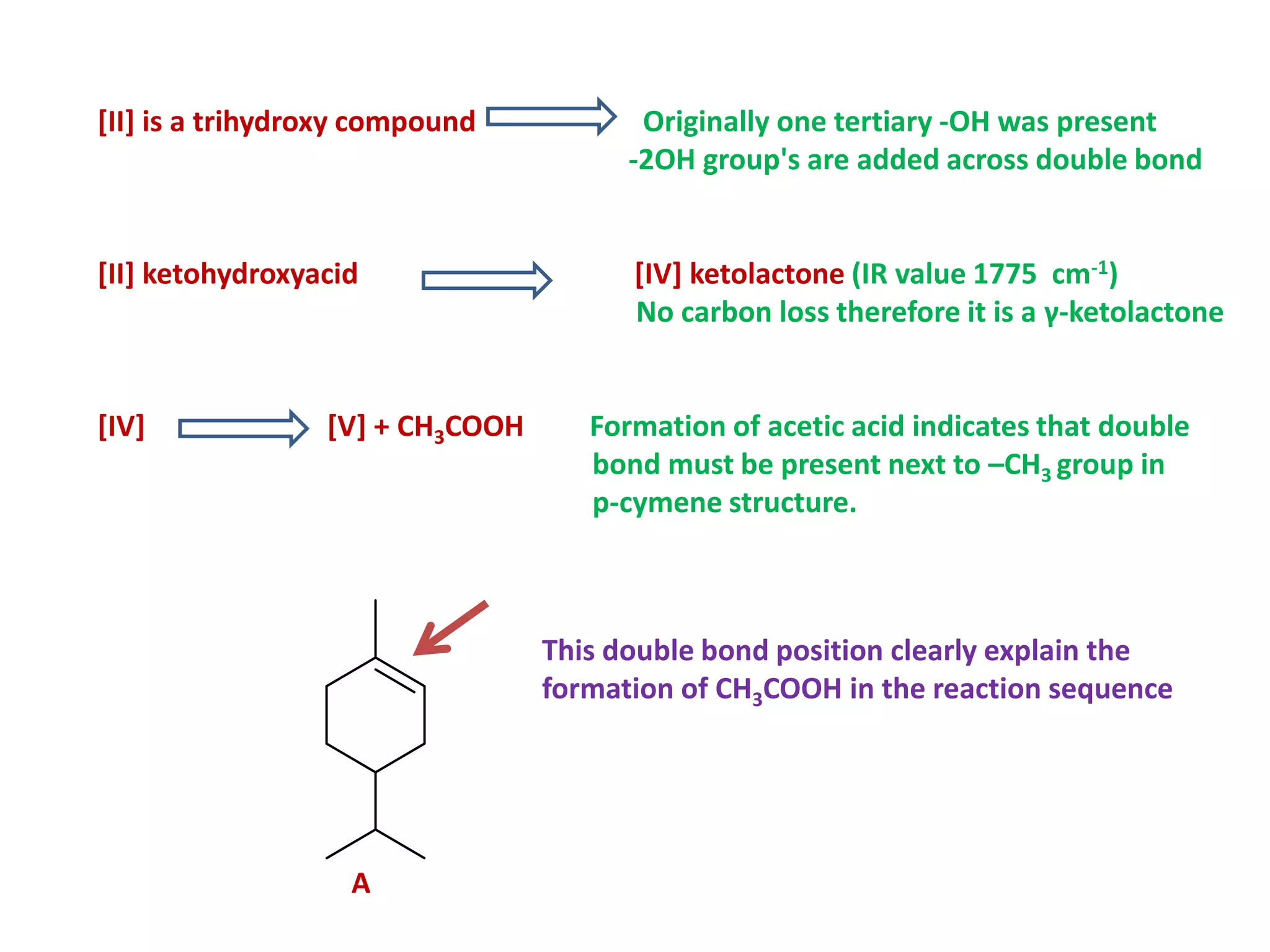 Chemistry of α-Terpineol | PPTX