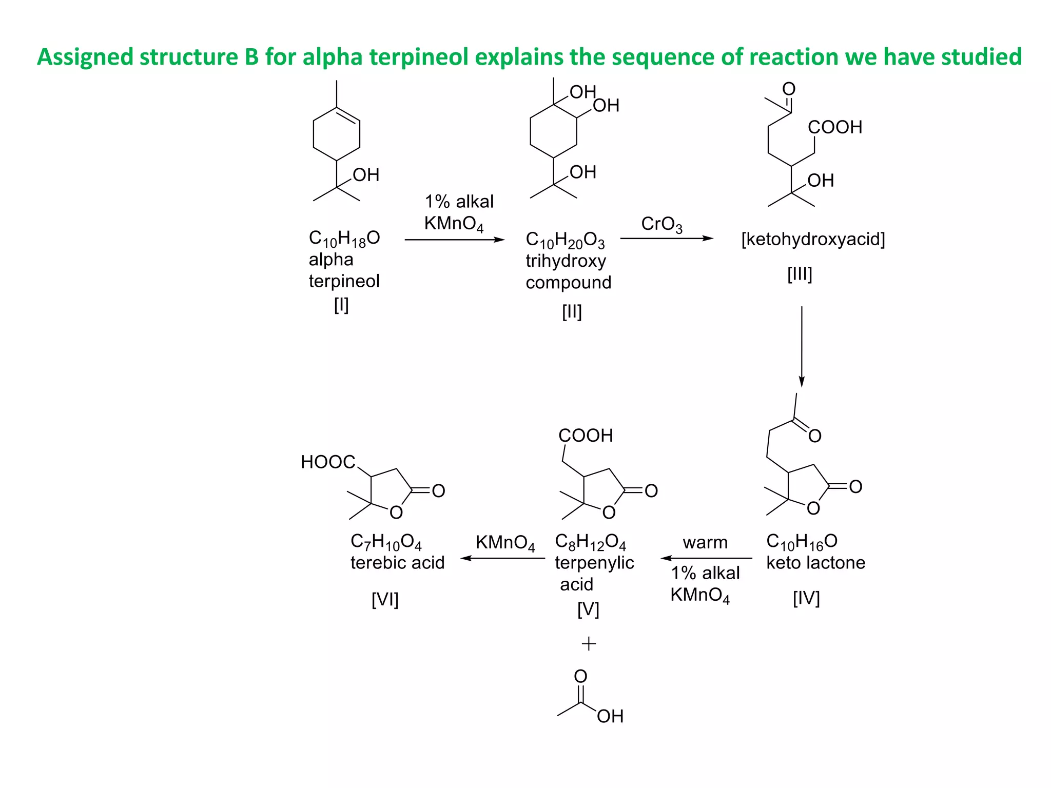 Chemistry of α-Terpineol | PPTX