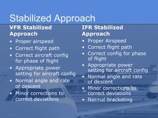 The Instrument Approach (TERPS) | PPTX