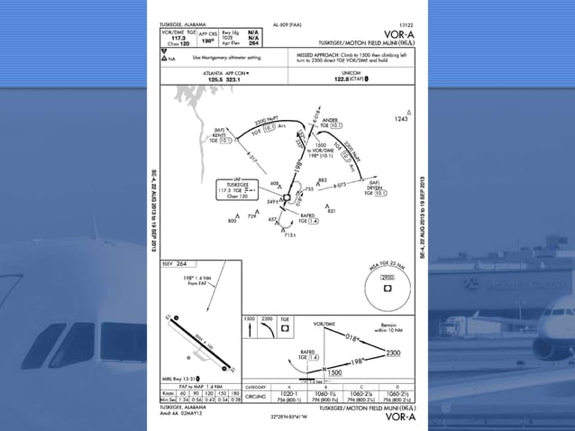 The Instrument Approach (TERPS) | PPTX