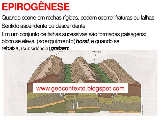 TERRA - Estrutura Geologica