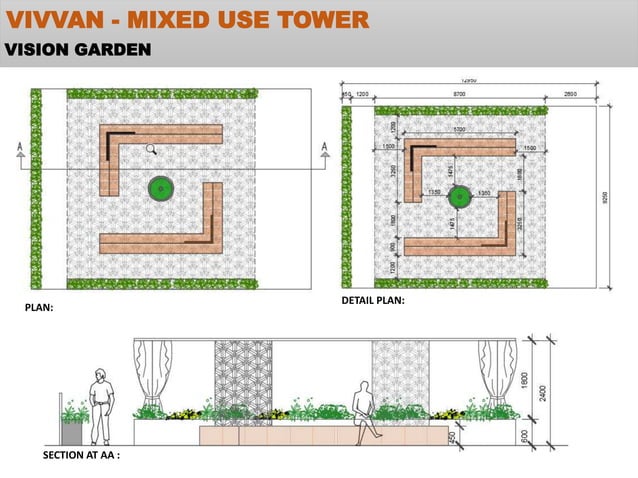 Terrace external area zoning | PPTX | Landscaping | Home & Garden