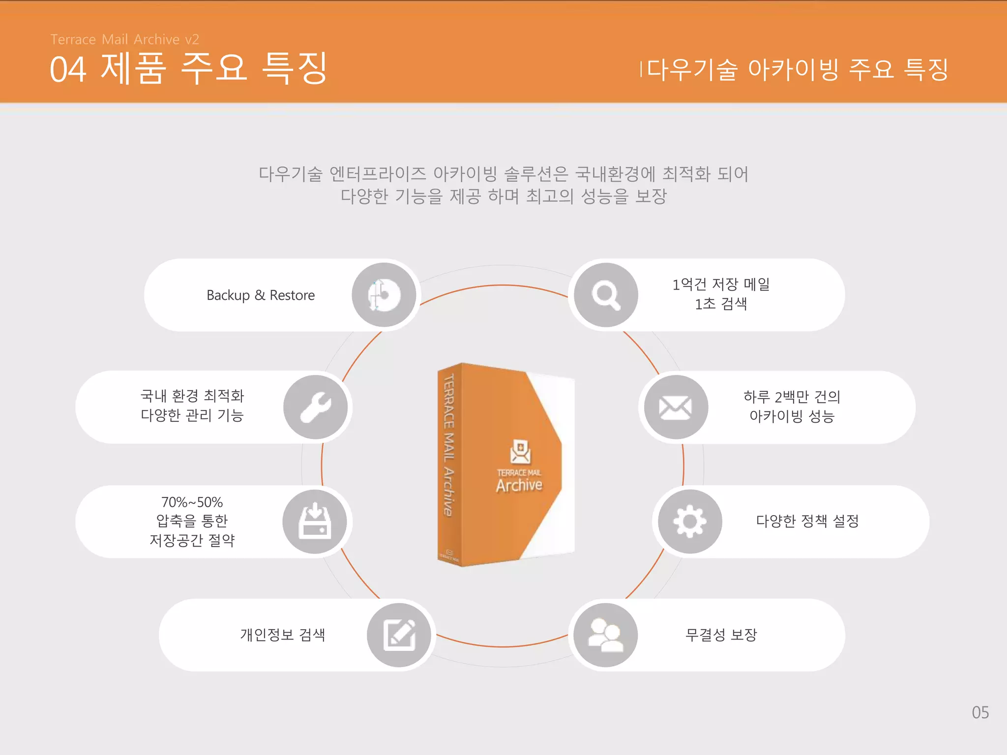 Terrace Mail Archive(테라스메일아카이브) | PPTX