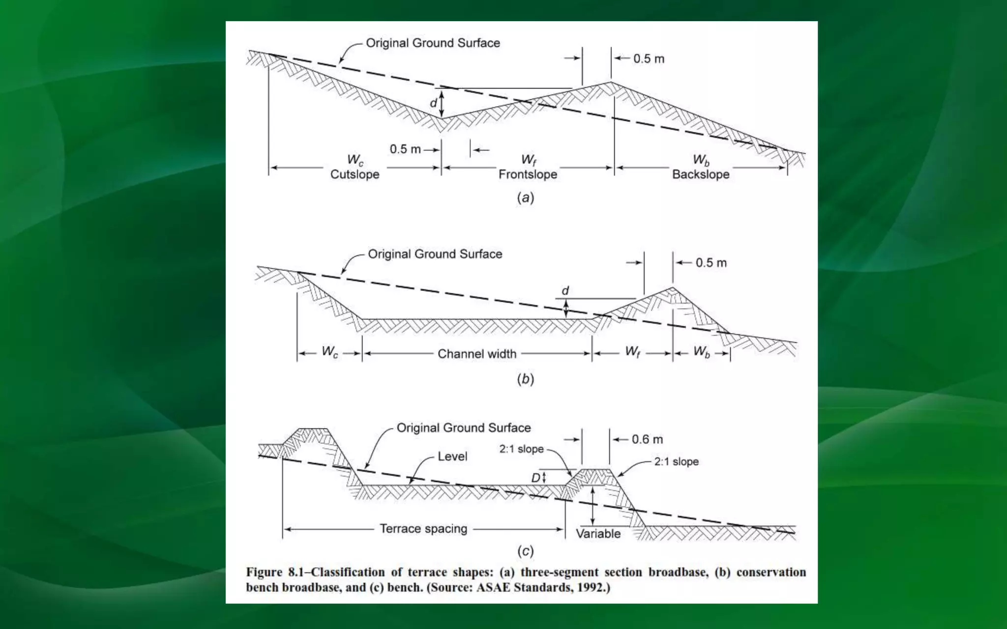 Terraces:Soil Water Conservation structure | PPTX
