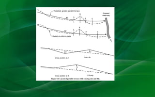 Terraces:Soil Water Conservation structure | PPTX
