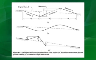 Terraces:Soil Water Conservation structure | PPTX
