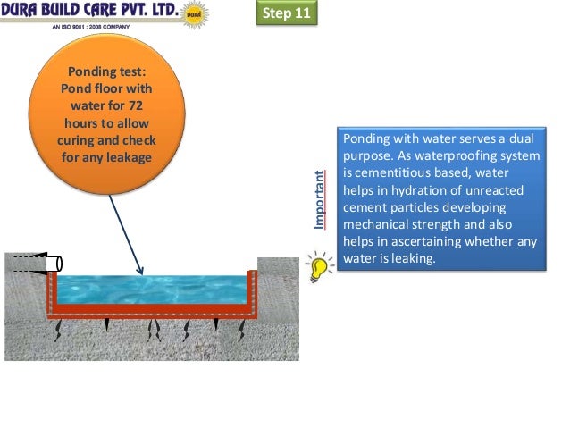 Waterproofing of Terrace / Roof