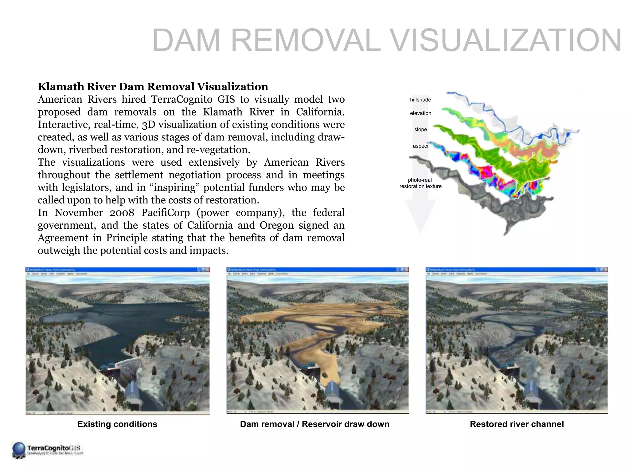 Terra Cognito Projects | PPTX