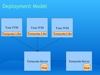 Terracotta DSO | PPT