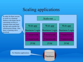 Terracotta DSO | PPT