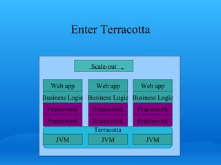 Terracotta DSO | PPT
