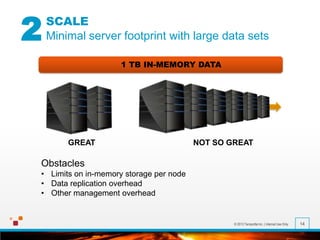 Terracotta Ditch the Disk webcast | PPTX