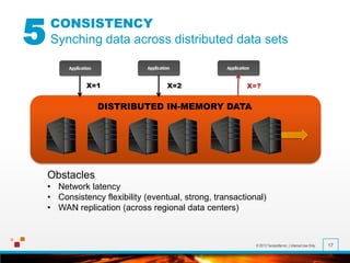Terracotta Ditch the Disk webcast | PPTX