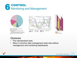 Terracotta Ditch the Disk webcast | PPTX