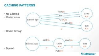 Terracotta Ehcache : Simpler, faster, distributed | PPT