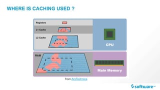 Terracotta Ehcache : Simpler, faster, distributed | PPT