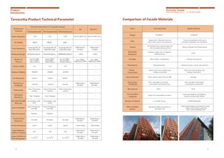 Togen Terracotta facade e-catalog | PDF