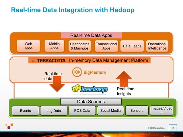 Terracotta Hadoop & In-Memory Webcast | PPT