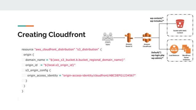 Introduction To Terraform | PPTX | Cloud Computing | Internet